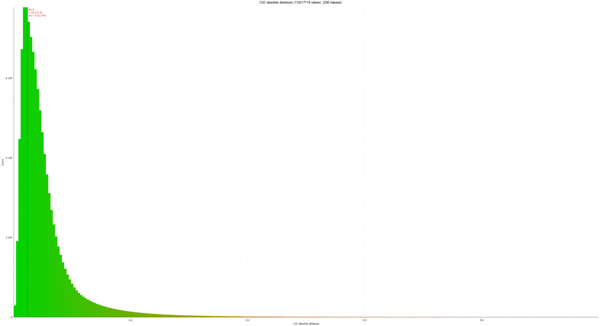 Odometric Comparison of Linear Surface Environment – The Future Starts ...